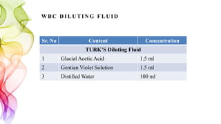 HEMOCYTOMETRY | PPTX
