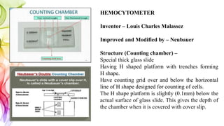 HEMOCYTOMETRY | PPTX