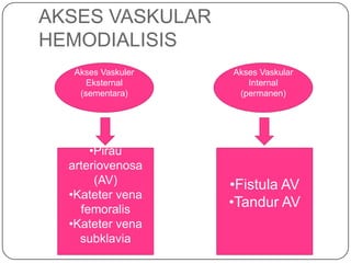 Hemodialisis | PPTX