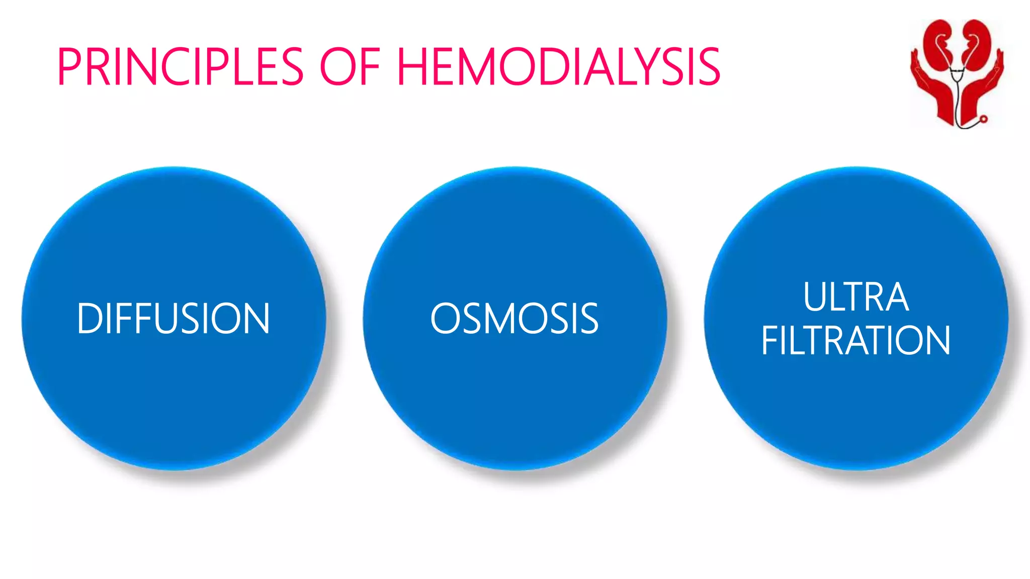 Hemodialysis | PPTX
