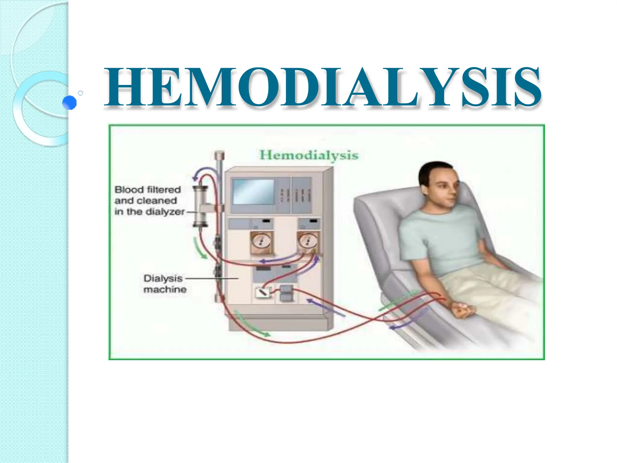 hemodialysis- mechanism and management.pptx