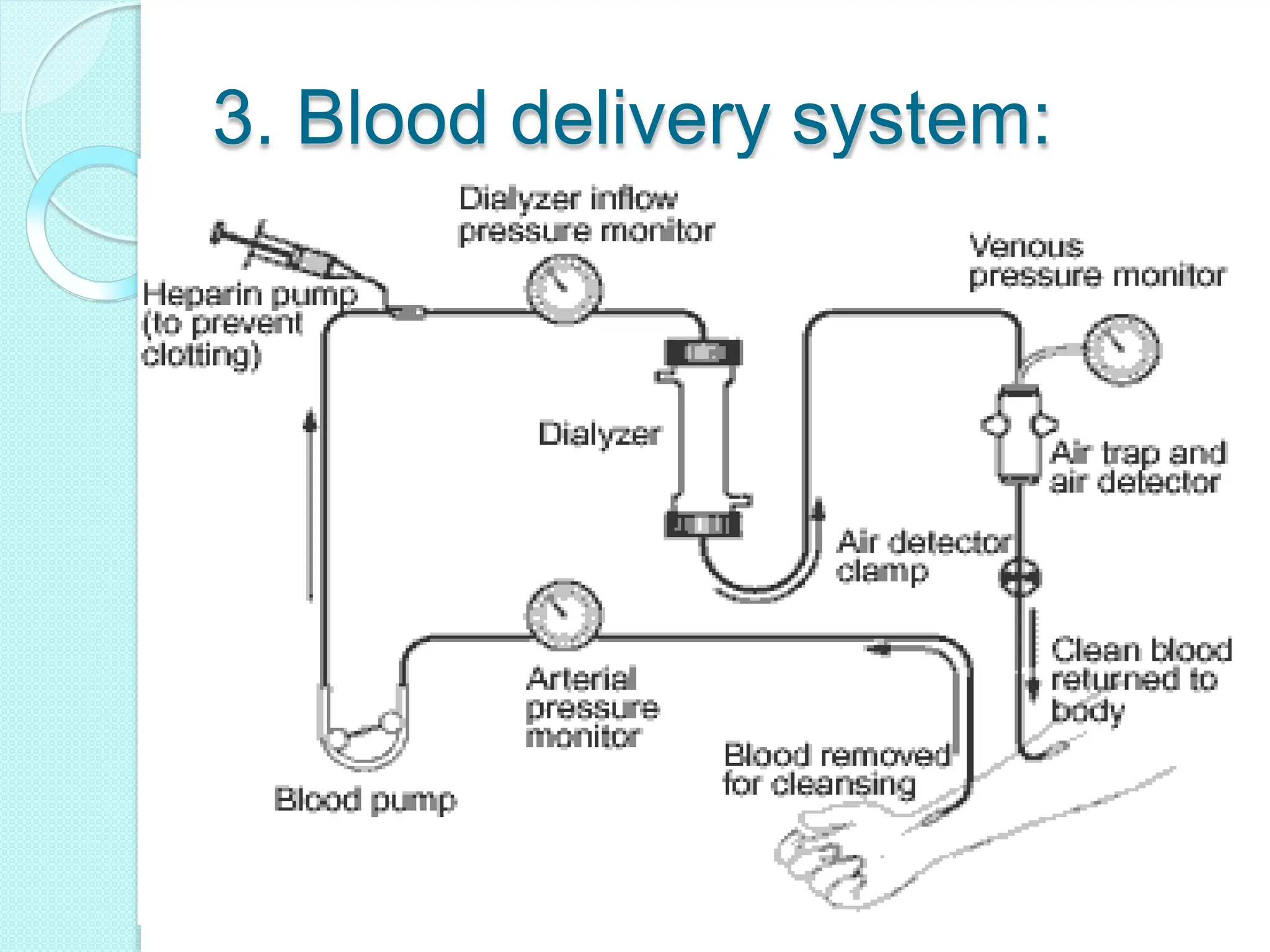 hemodialysis- mechanism and management.pptx