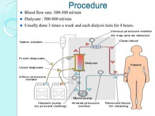 hemodialysis- mechanism and management.pptx