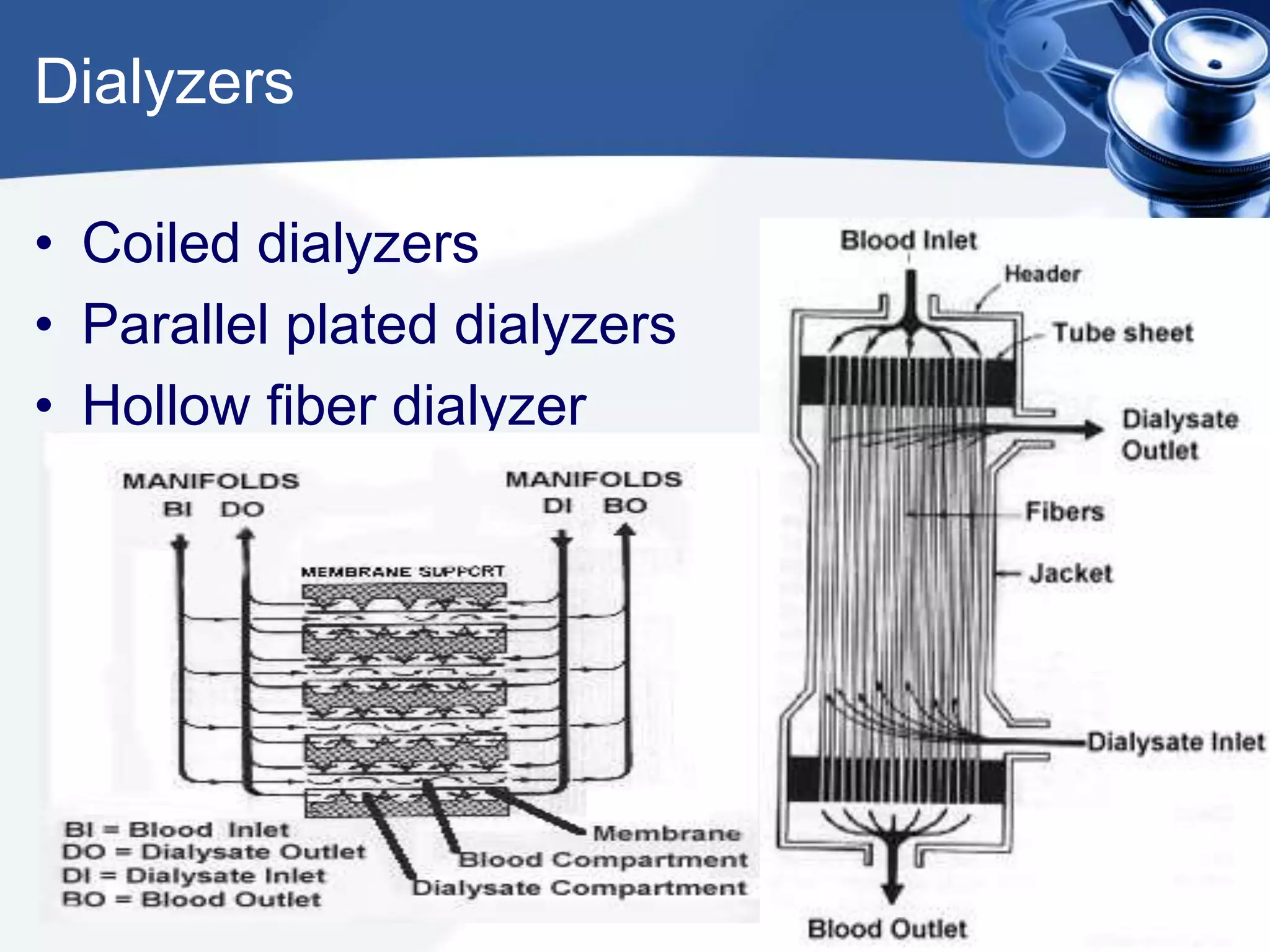 Hemodialysis and care of patients. | PPTX