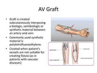 Hemodialysis: management of chronic kidney disease | PPTX