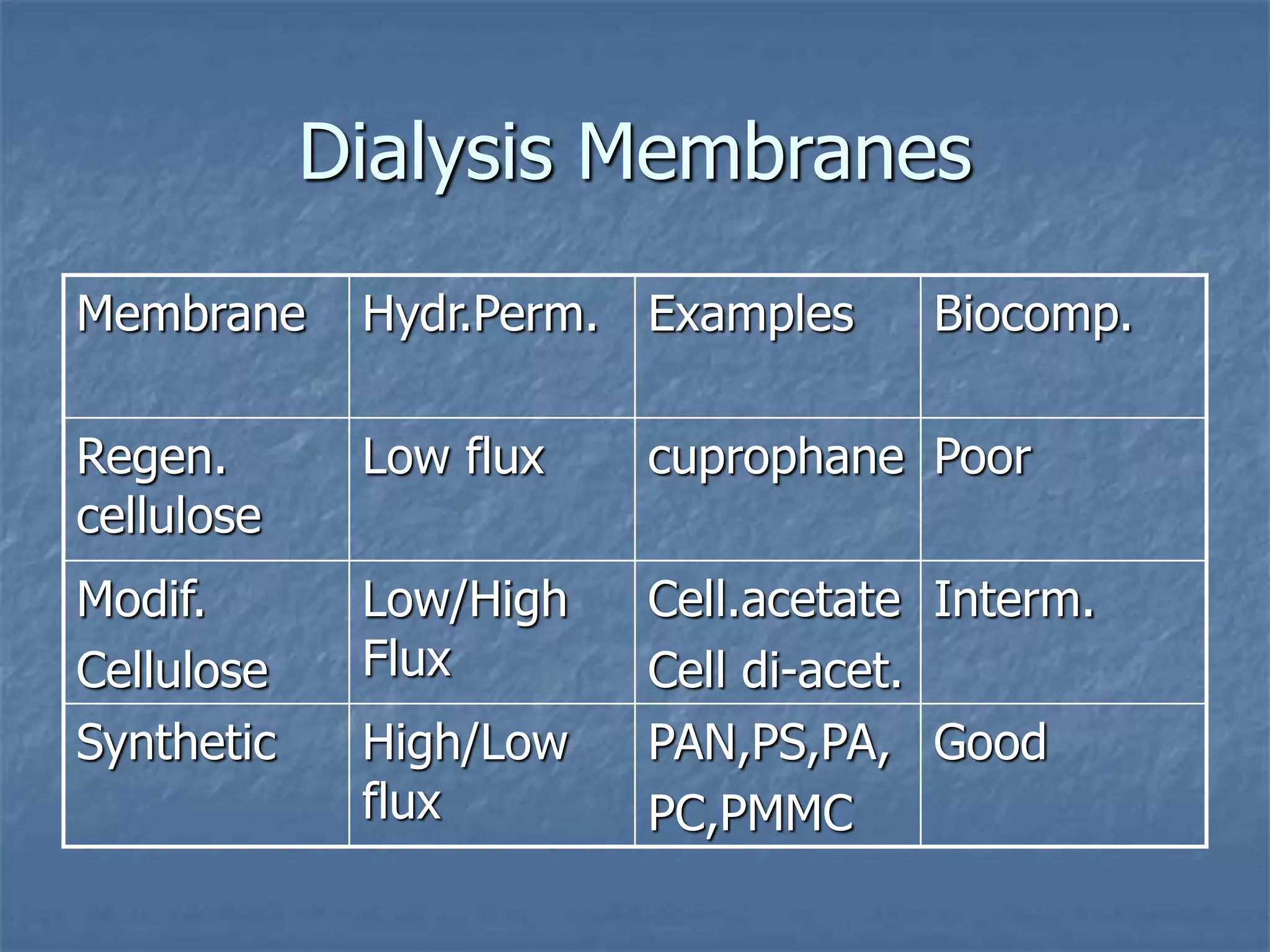 Hemodialysis.ppt