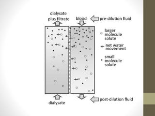 Dialysis step by step.pptx