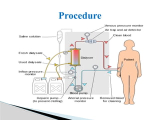 Hemodialysis definition and causes .pptx