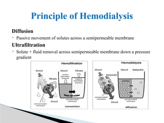 Hemodialysis definition and causes .pptx