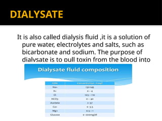 Hemodialysis:Nursing Care and Management | PPTX