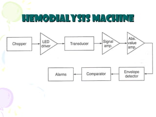 Hemodialysis Diagram