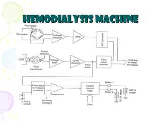 Hemodialysis Machine Diagram