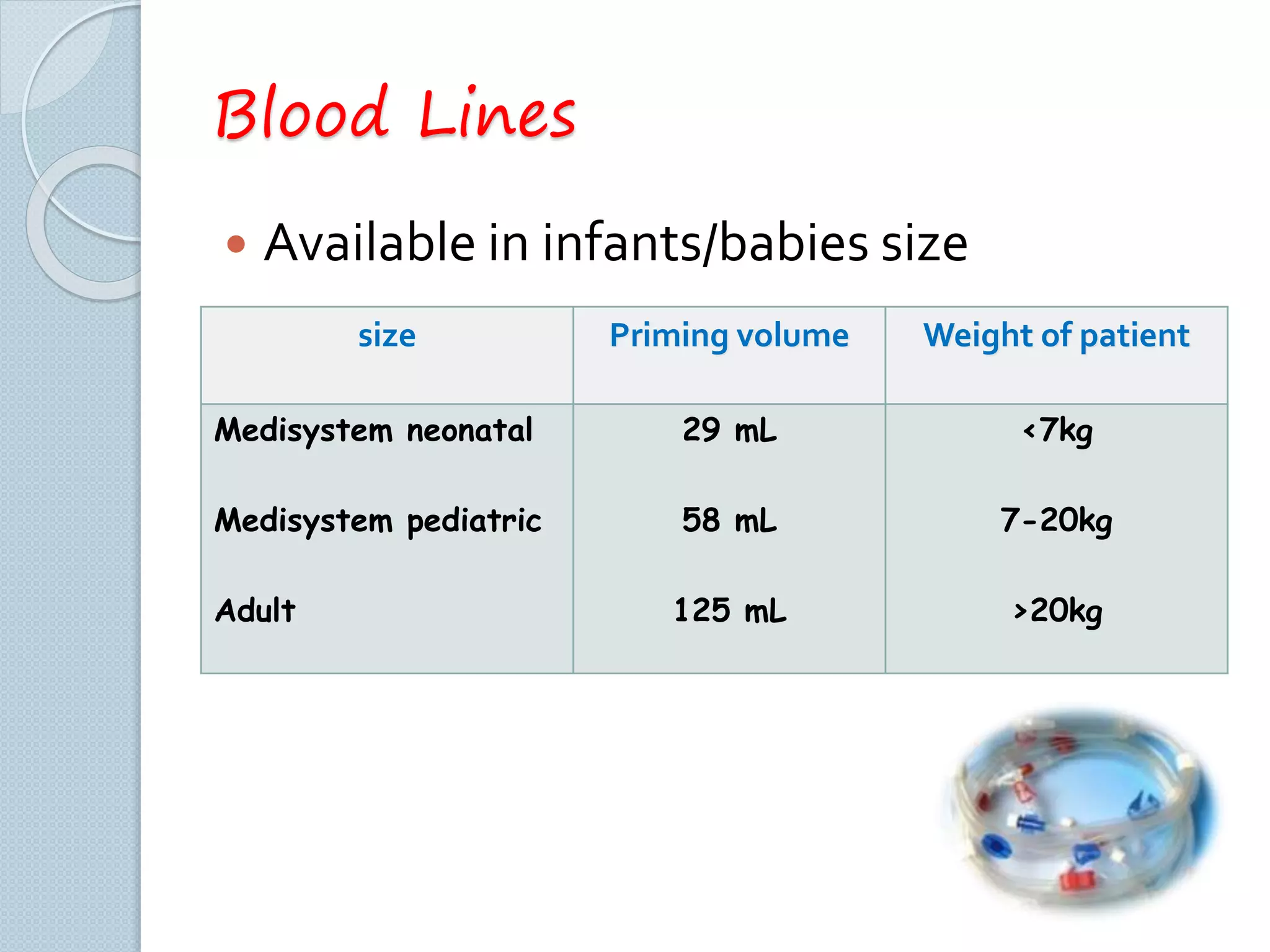 Hemodialysis in children | PPTX