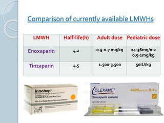 Hemodialysis in children | PPTX