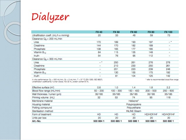 Hemodialysis in children