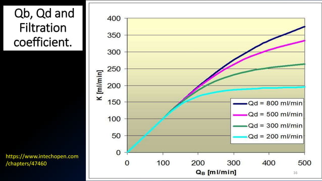 Hemodialysis orders part ii | PPTX | Blood Disorders | Diseases and ...