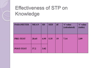 Hemodialysis paper presentation | PPTX