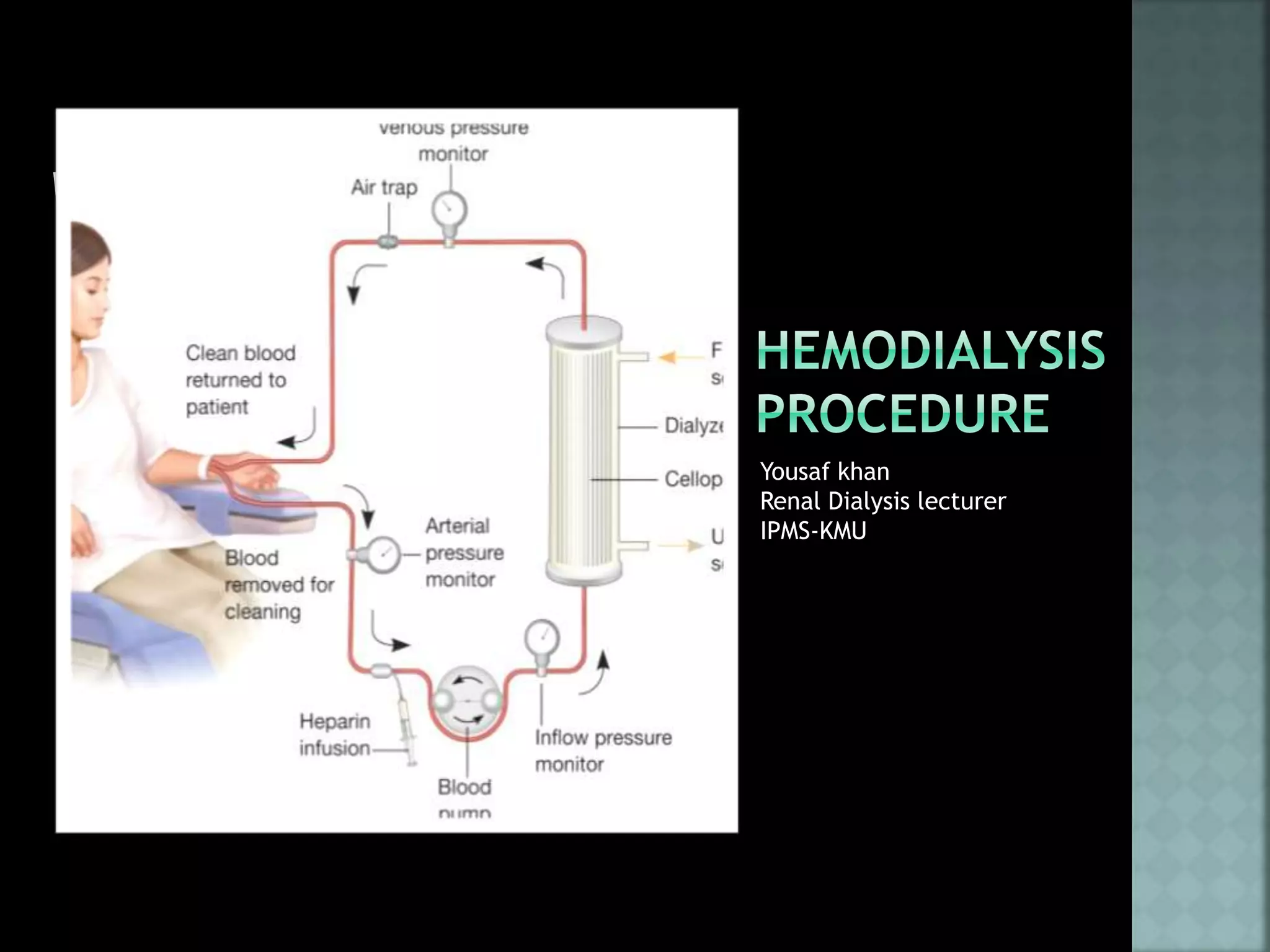 Essentials of First Dialysis Session | PPT