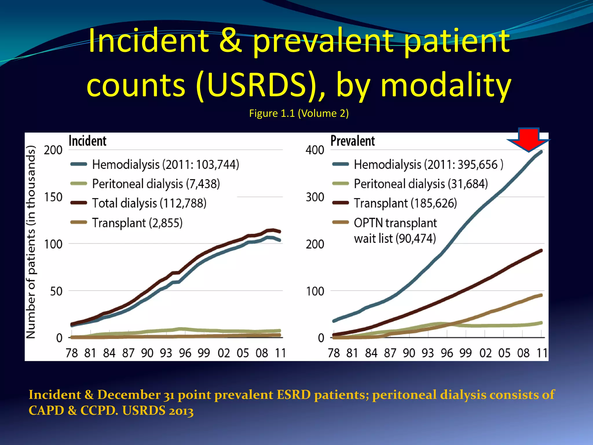Hemodialysis vascular catheters review | PPTX