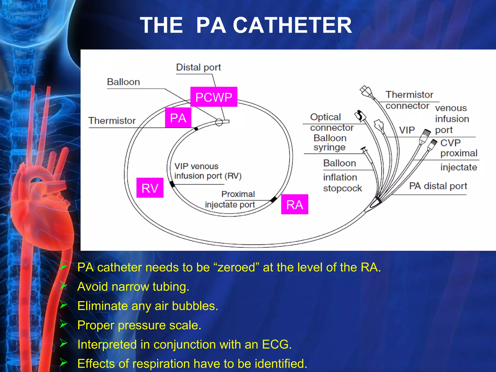 Hemodynamic | PPT
