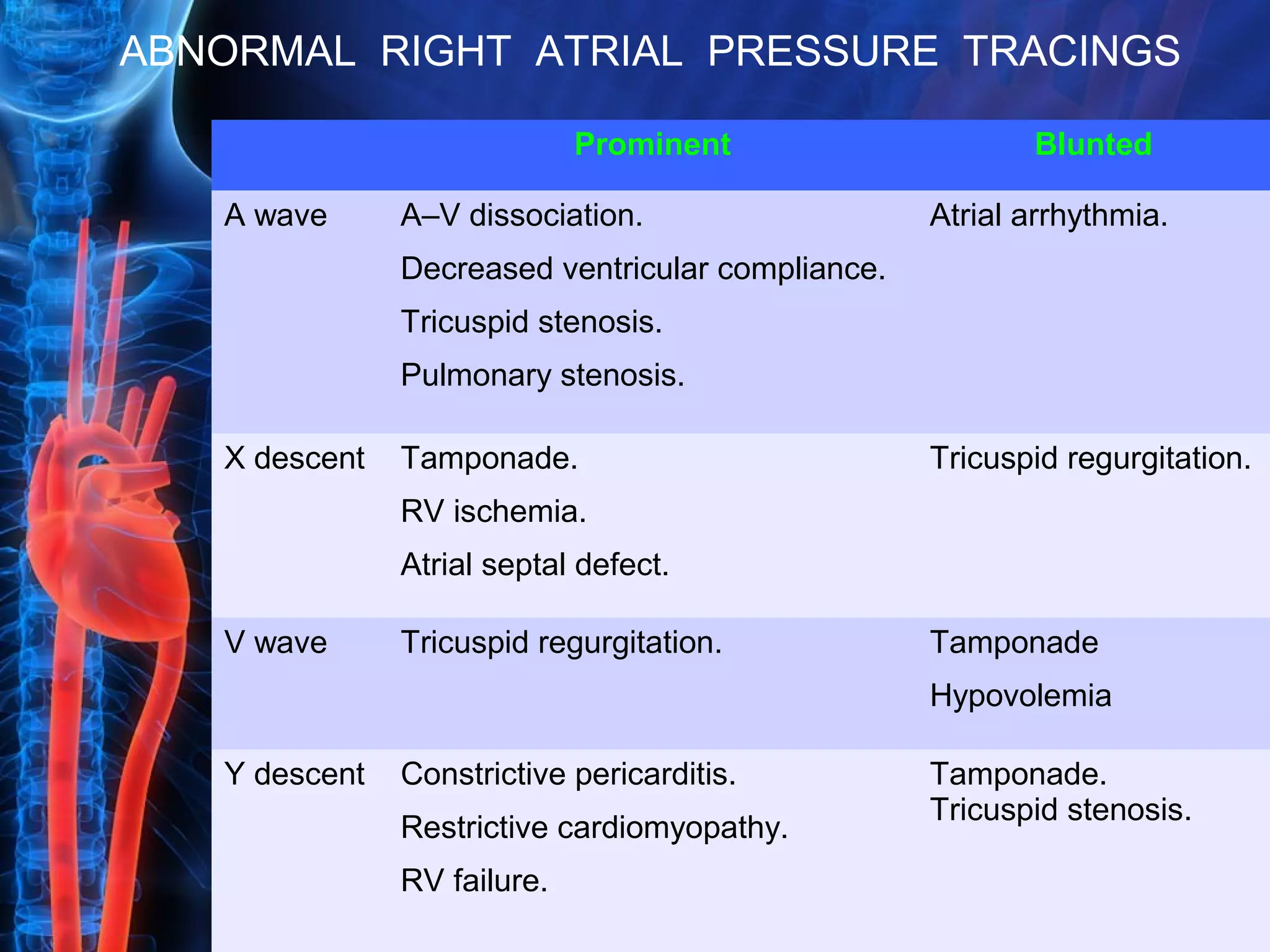 Hemodynamic | PPT