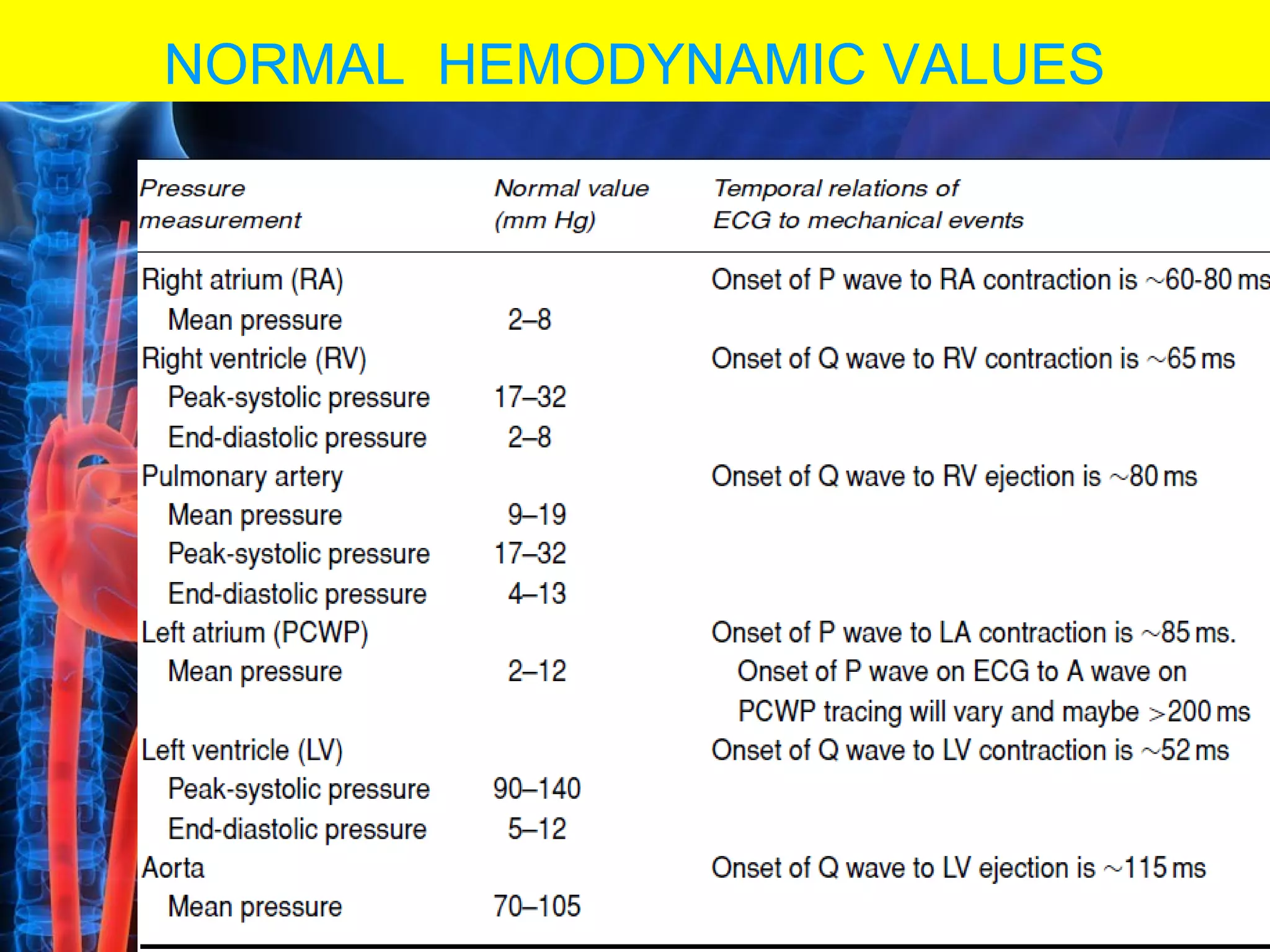 Hemodynamic | PPT