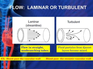 Hemodynamic | PPT