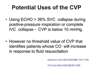 Hemodynamic-monitoring-in-ICU_sachin_2008.pdf
