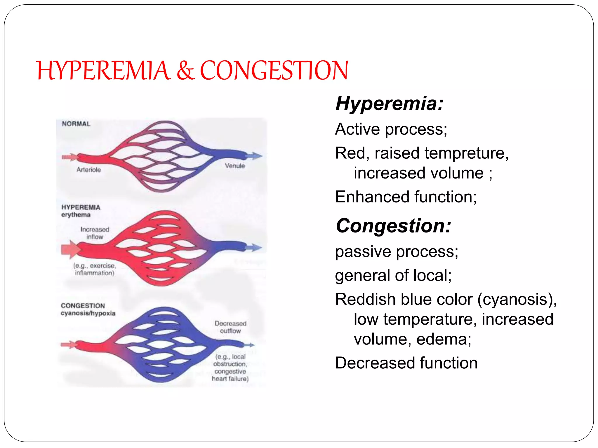 Hemodynamic disorders | PPTX