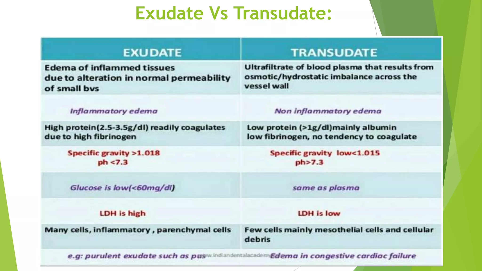 HEMODYNAMIC DISORDER | PPT