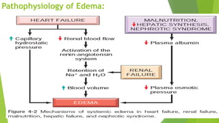 HEMODYNAMIC DISORDER | PPTX