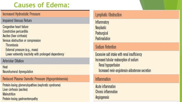 HEMODYNAMIC DISORDER | PPT