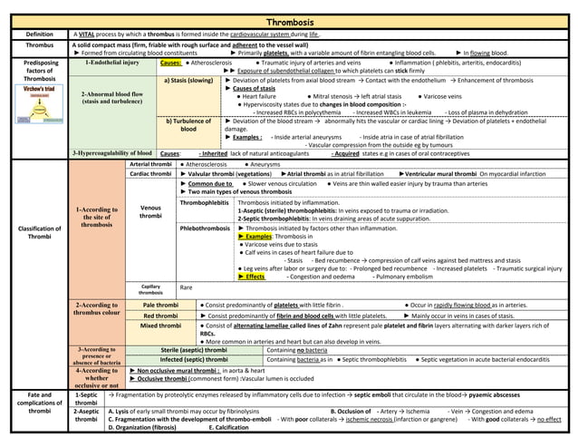 Hemodynamic disorders.pdf