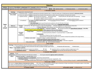 Hemodynamic disorders.pdf
