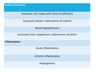 Hemodynamic Disorders in detail with there mechanisms | PPTX