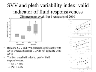 Hemodynamic goal directed therapy 20110926 | PPT