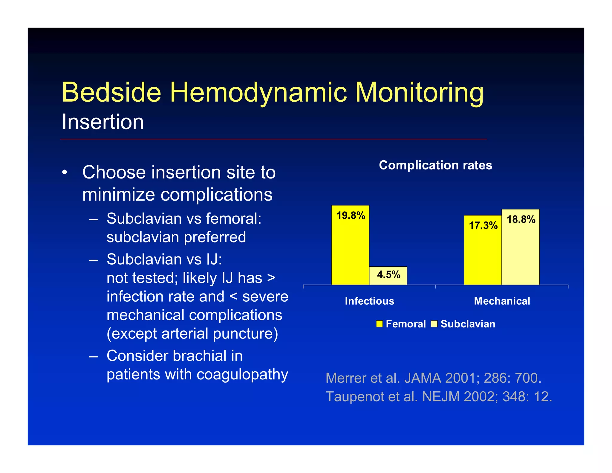 Hemodynamic monitoring | PPT