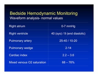 Hemodynamic monitoring | PPT