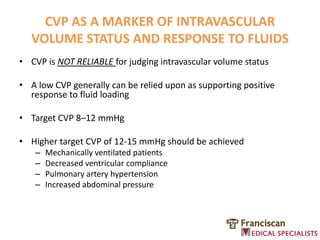 HEMODYNAMICS MONITORING IN CRITICALLY ILL PATIENTS: ASSESSMENT OF FLUID ...