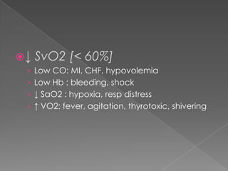 Hemodynamic monitoring- Dr Sandeep Gampa | PPT
