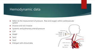 Hemodynamic monitoring | PPTX