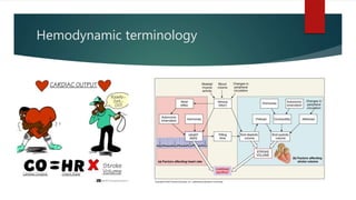 Hemodynamic monitoring | PPTX