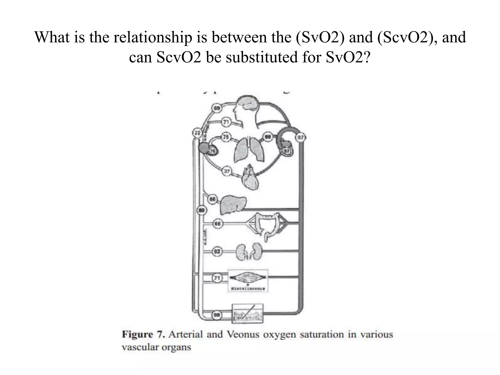 Hemodynamic monitoring | PPTX