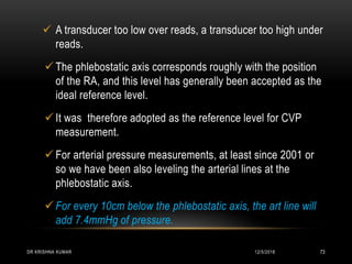 Hemodynamic monitoring | PPTX