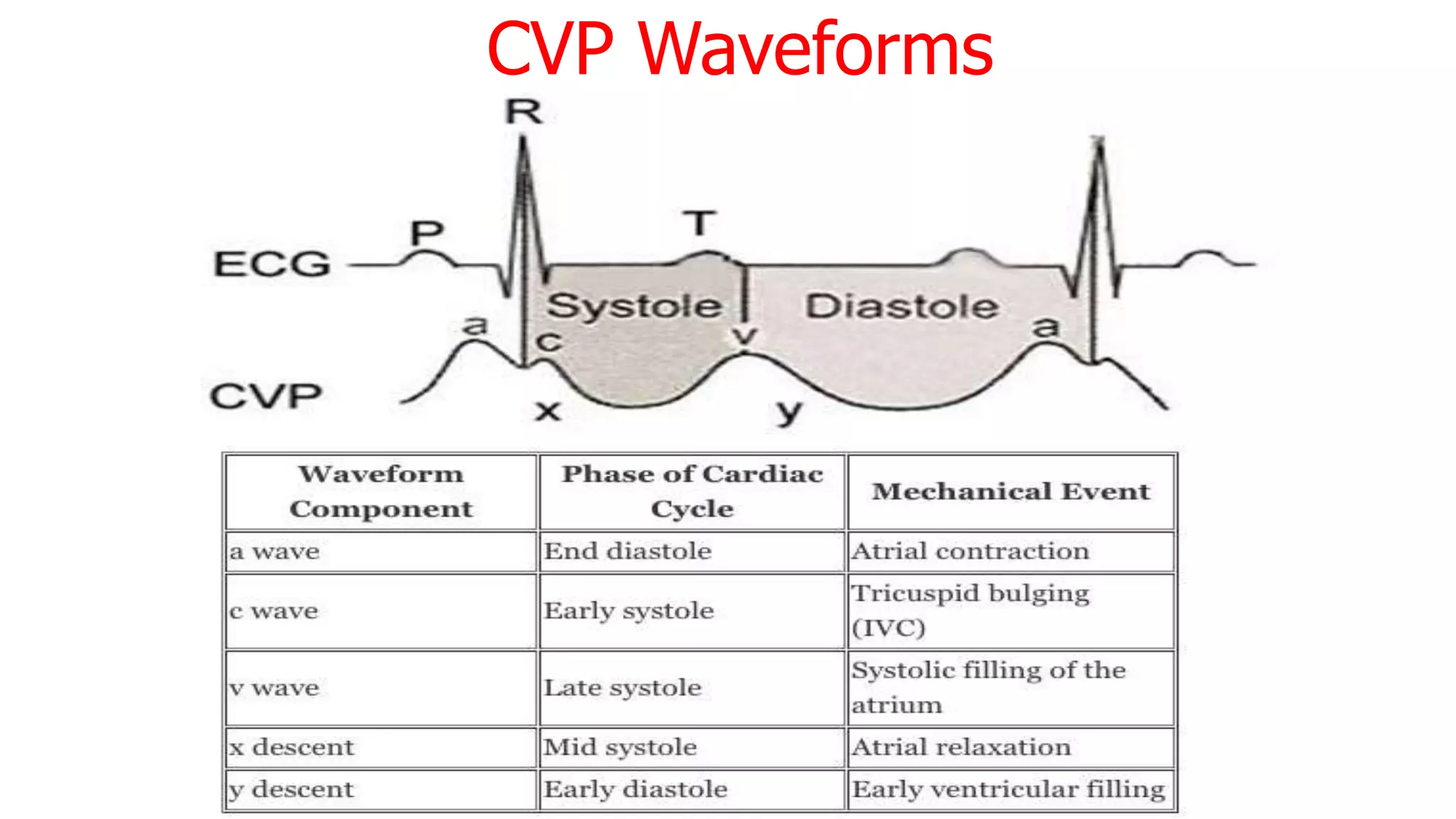 Hemodynamic monitoring | PPTX