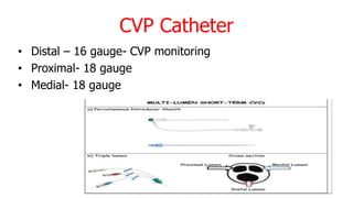 Hemodynamic monitoring | PPTX