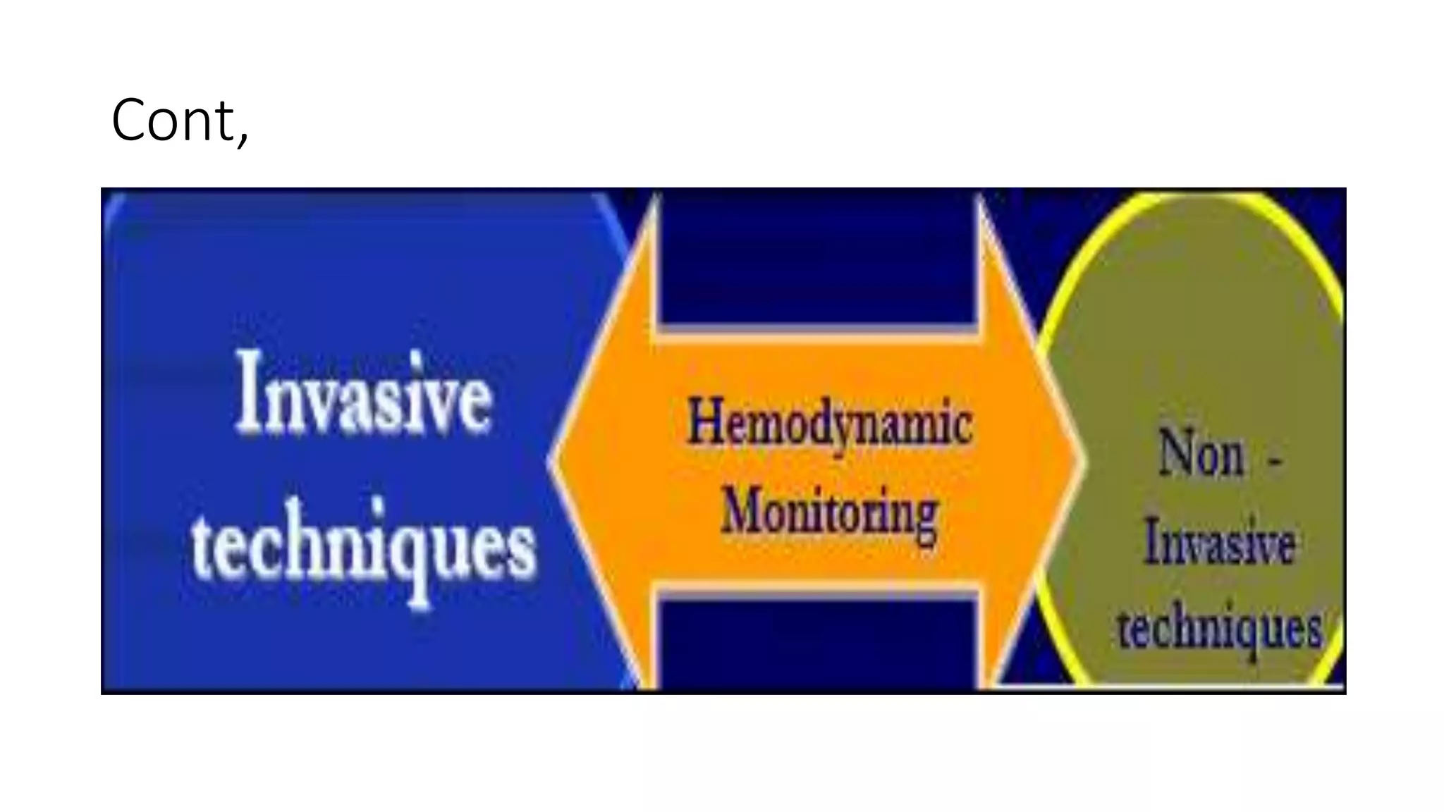 Hemodynamic monitoring.pptx | First Aid | Injuries
