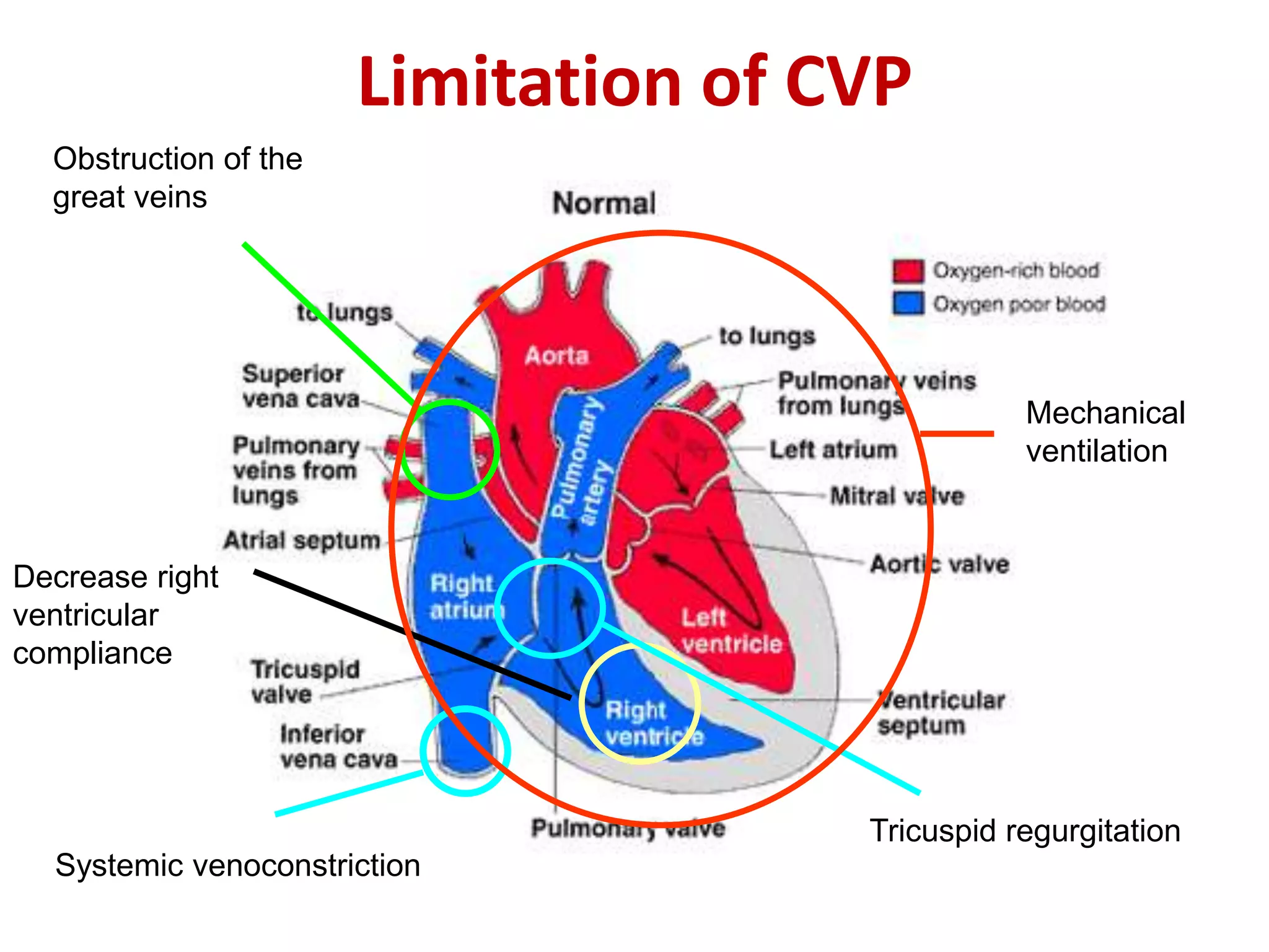 Hemodynamic Monitoring .pptx