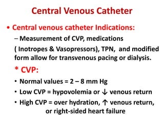 Hemodynamic Monitoring .pptx