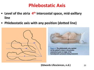 Hemodynamic Monitoring .pptx